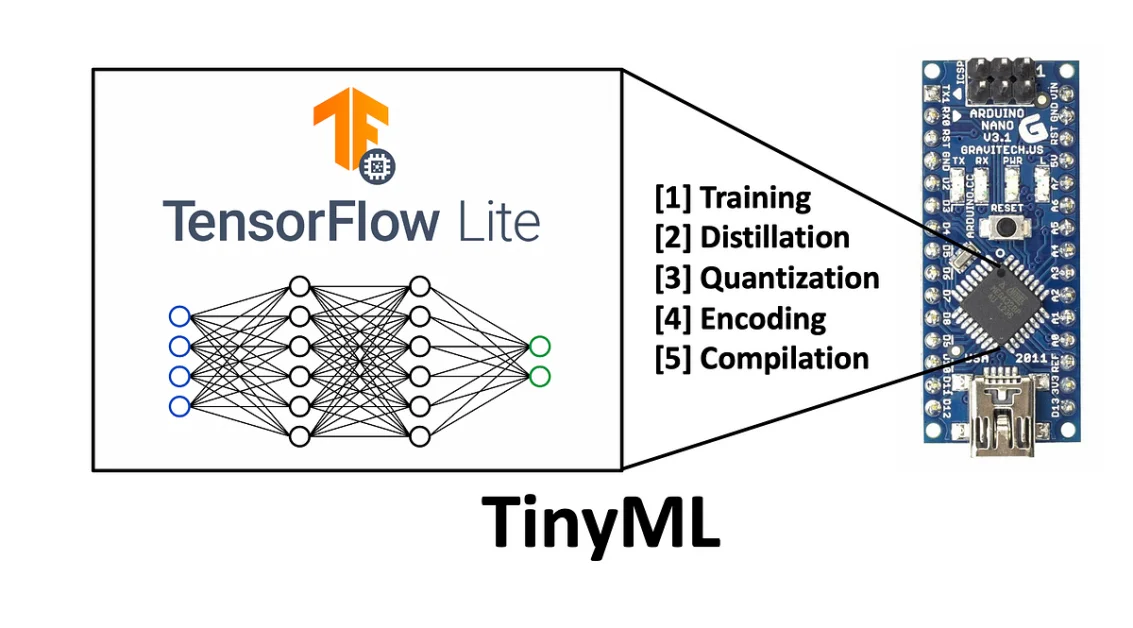 🚗 Building A Tinyml Object Detection Model For Autonomous Mobile Robots Seymur Hasanov